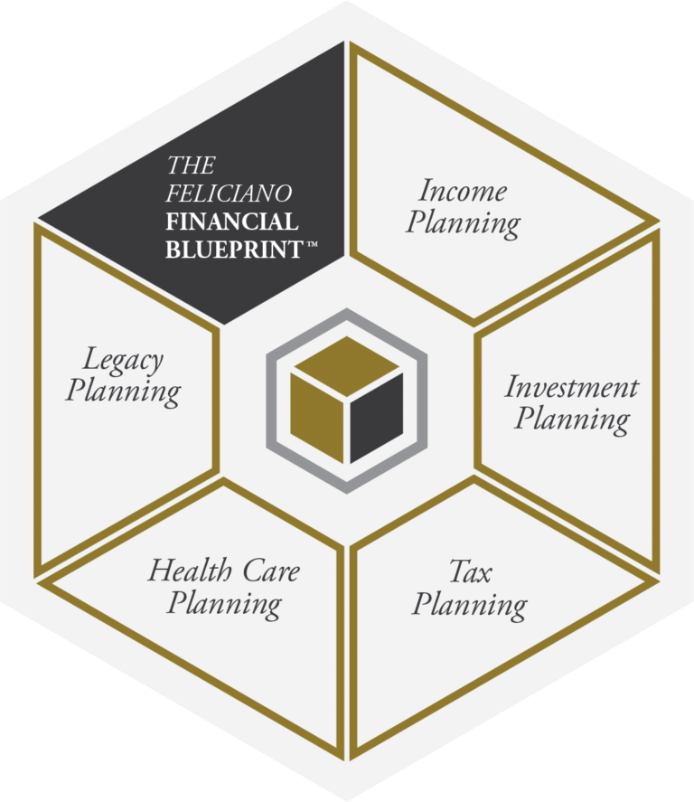 Financial Blueprint : Financial Planning - Get yours from the Feliciano ...